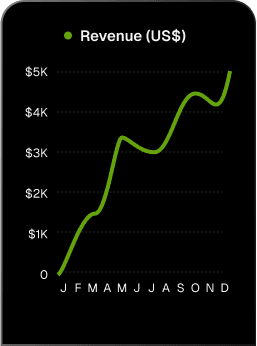 Microapp: 1# web app store.